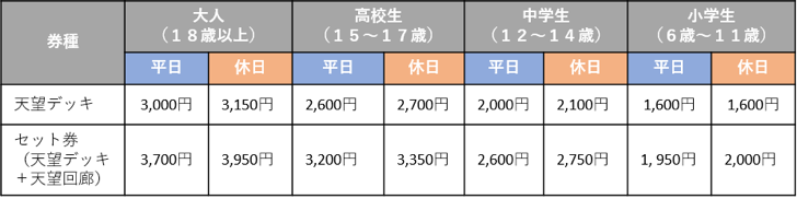 祝公開10周年！映画『ベイマックス』のスペシャルカフェが東京ソラマチに期間限定オープン